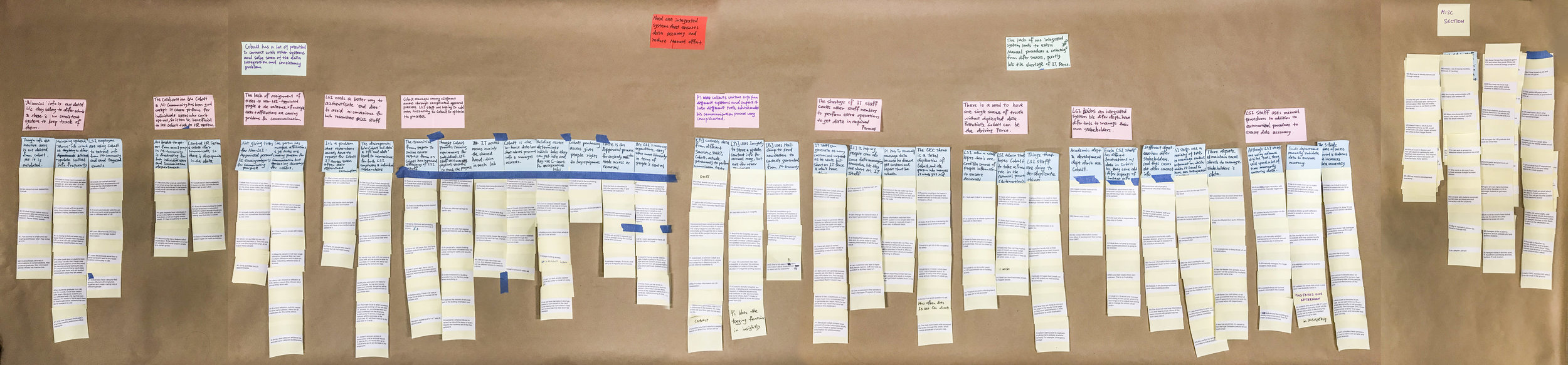 Neha Dhawan:UX portfolio